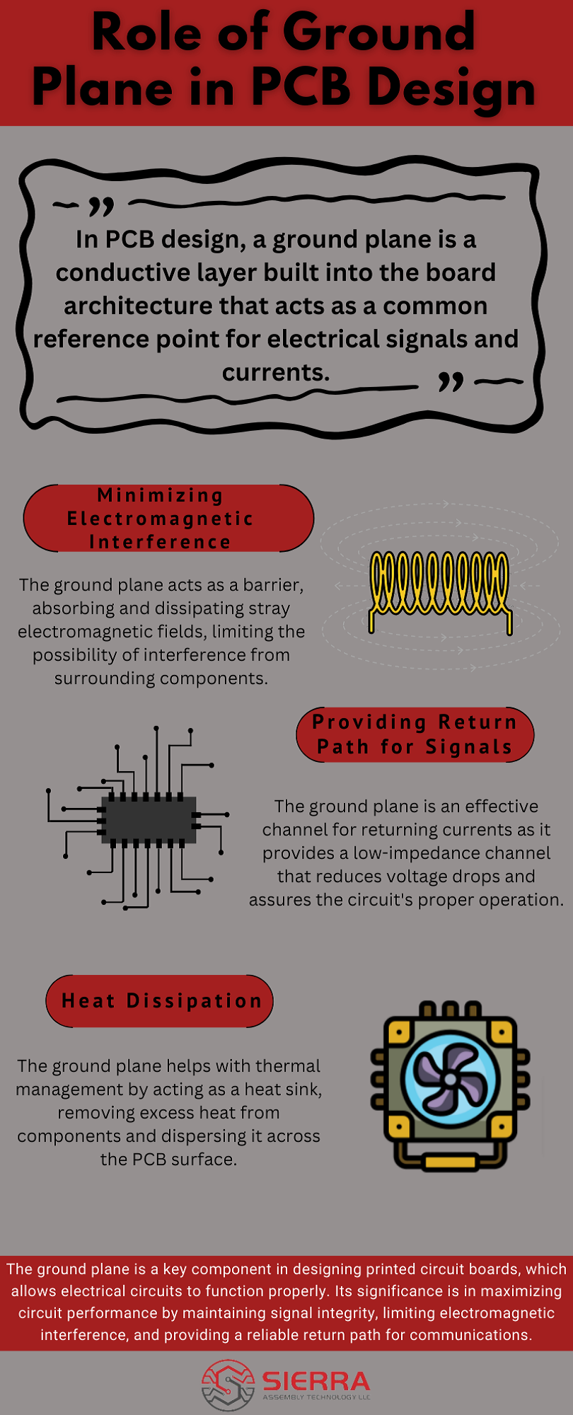 The Importance of PCB Ground Planes in Circuit Design