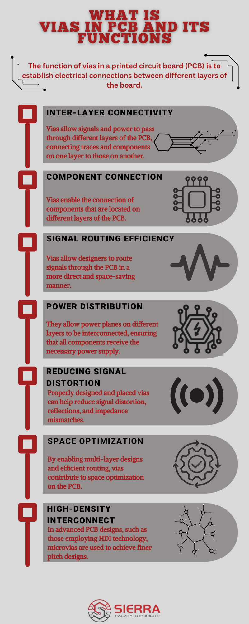 The Significance of Vias in PCB Layer Design